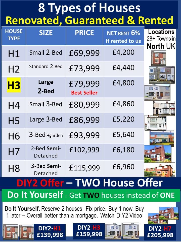 Enquiry - Find Property UK