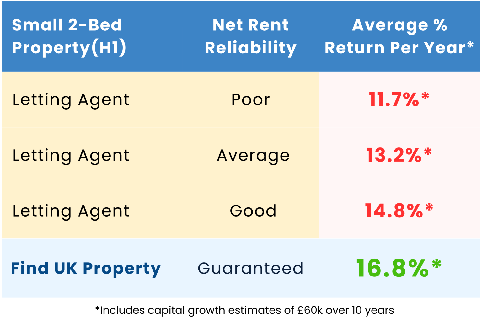 Why We Are Different - Find UK Property