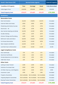 Why We Are Different - Find UK Property